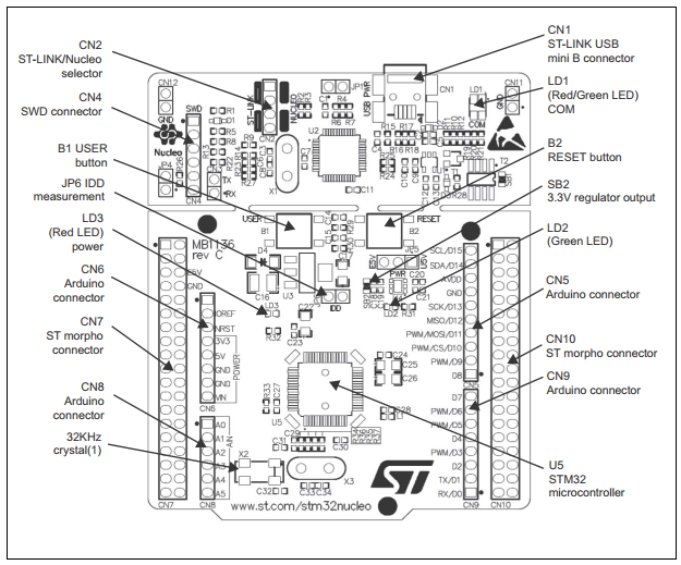 STM32 Nucleo-64 Board (ARM Cortex) | Robotics University