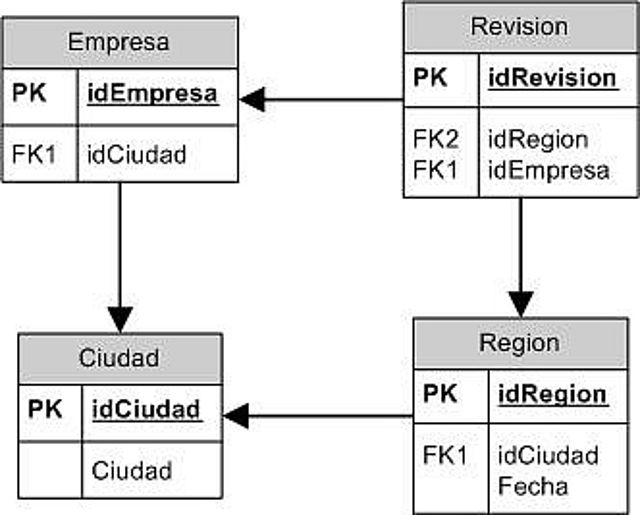 Herramientas de colaboracion digital aplicada a la Administración ...