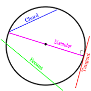 Measuring Diameter for Dummies | The Antisocial Network