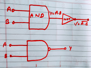 Logic Gates