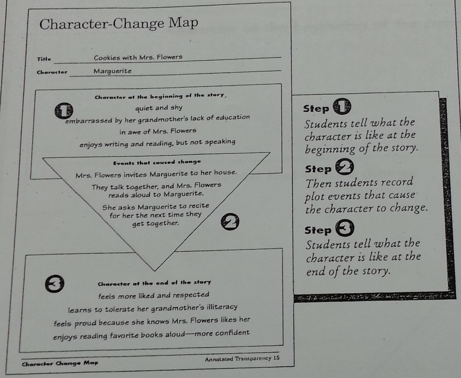 Reading Skills & Strategies