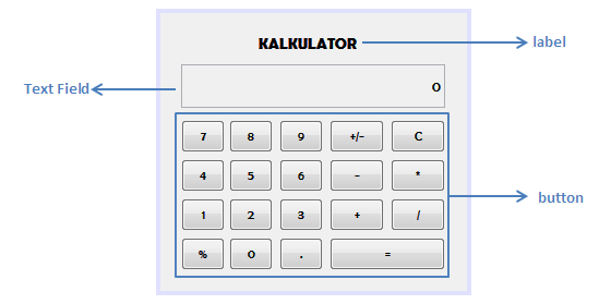 Hacklist's Web: Program Kalkulator Menggunakan Java Netbeans