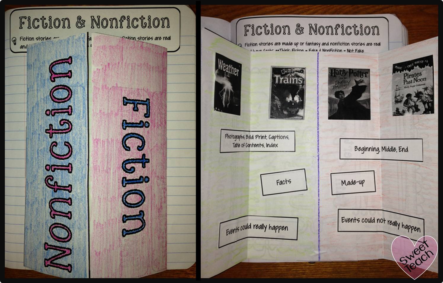 Sweet Teach: Interactive Reading Notebook!