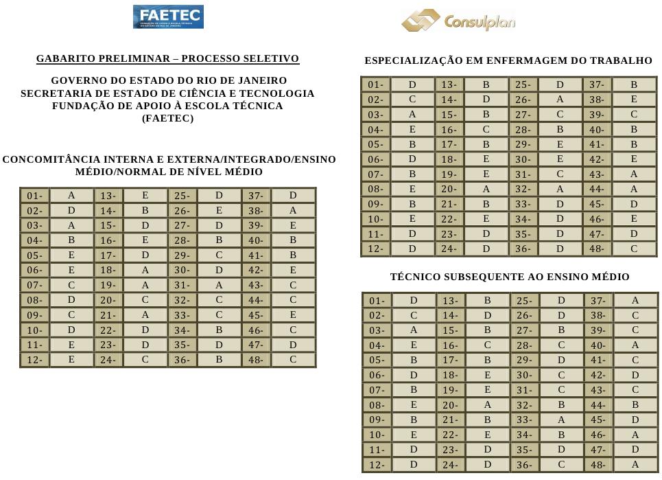 Gabarito Da Prova Da Faetec - FDPLEARN