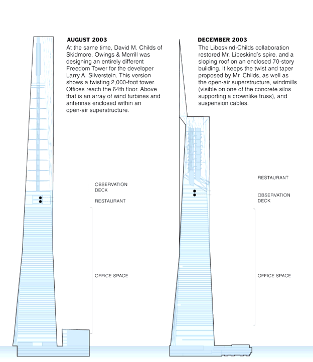 Art Now and Then: New York's Freedom Tower