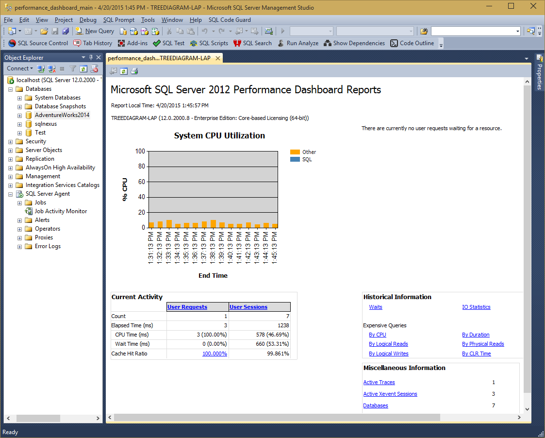 Performance dashboard reports
