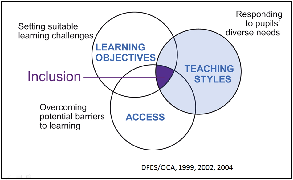 Articulate your philosophy: "How inclusive was that?" - evaluating ...