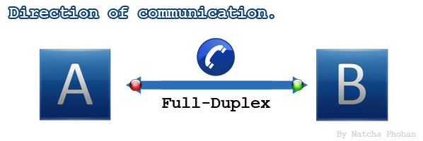 Chirag's Blog: Transmission Modes in Computer Network | Simplex | Half ...