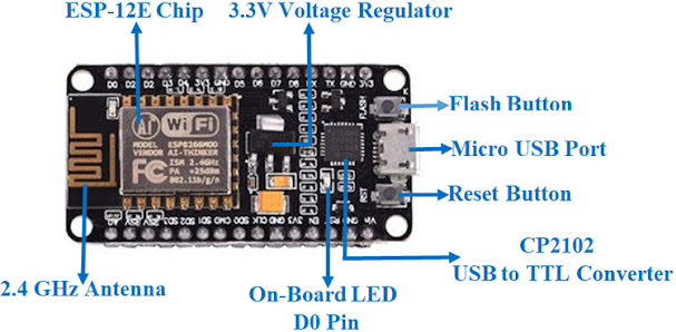 nodemcu ESP8266 Pin diagram