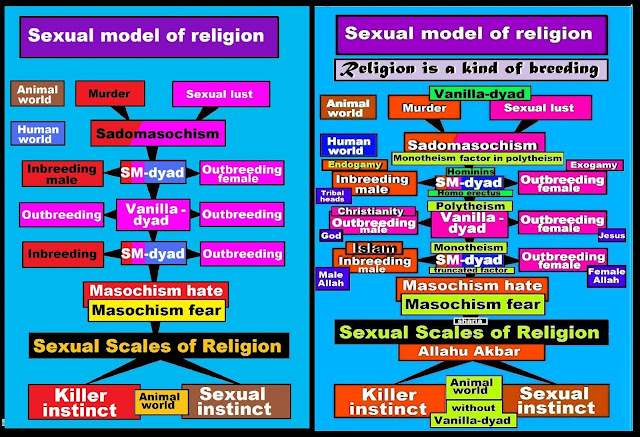 SexualReligion: (286) HR = f(SR), Human Religion, Sexual Religion