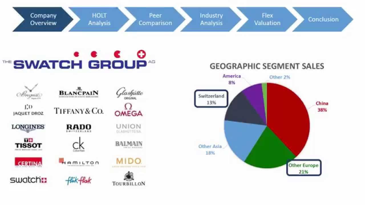 The Swatch Group