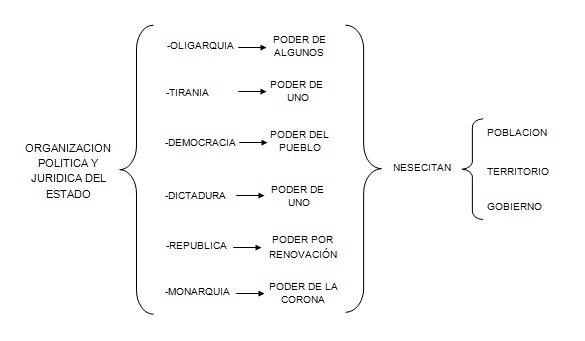 DERECHO ADMINISTRATIVO PUBLICO