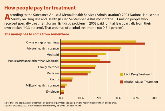 Addiction Inbox: 03/01/2013 - 04/01/2013