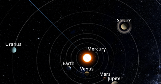 Earthquake Prediction: Today's Planetary Alignments