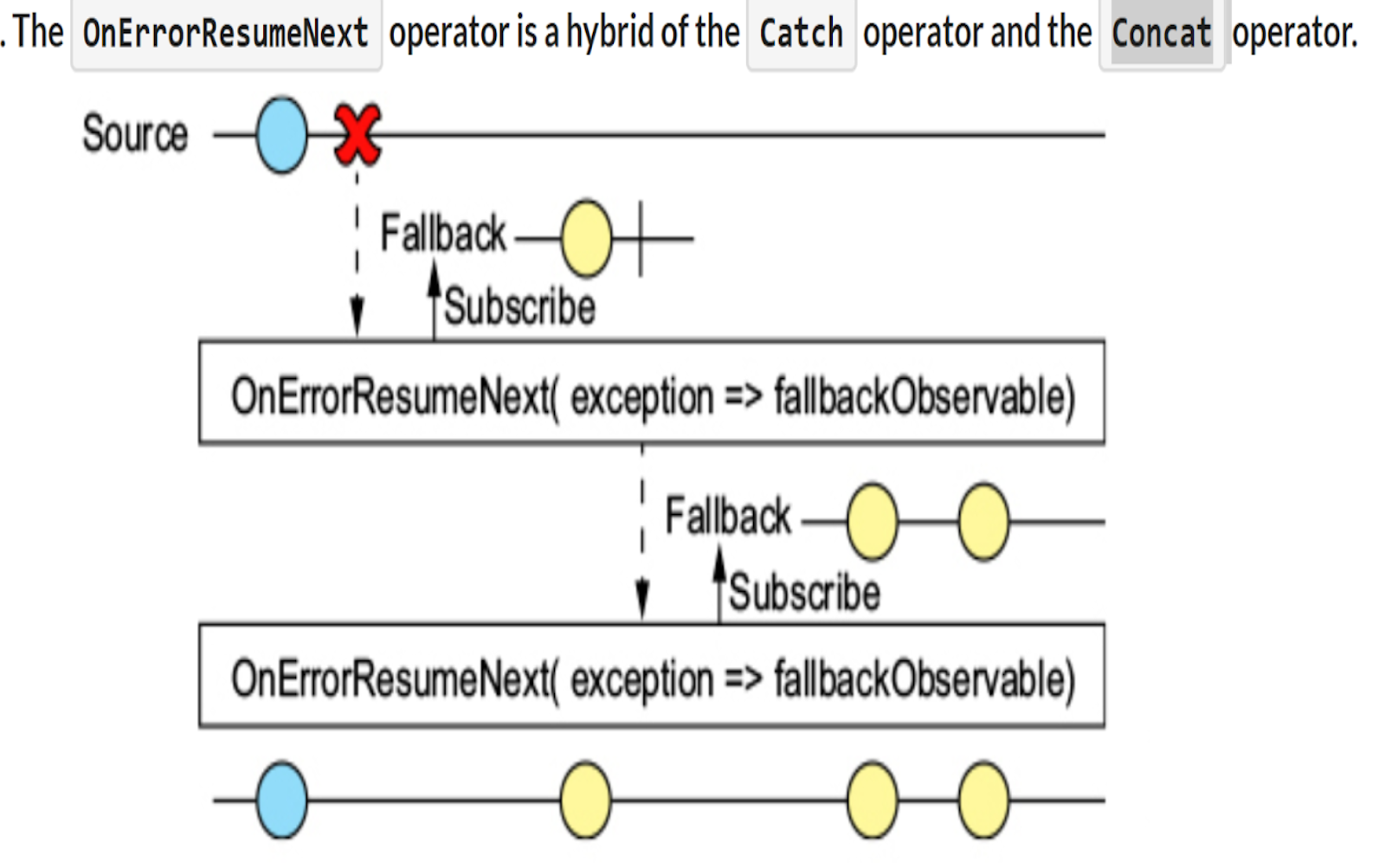 Error handling operator