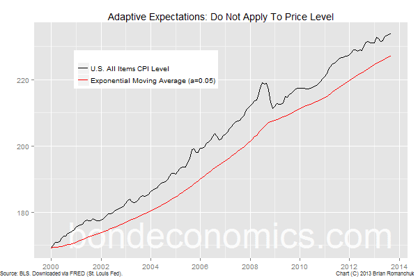 Bond Economics: Primer: What Are Adaptive Expectations?