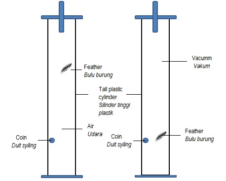 PHYSICS Problems And Solutions / Soalan fizik & penyelesaian: a coin ...
