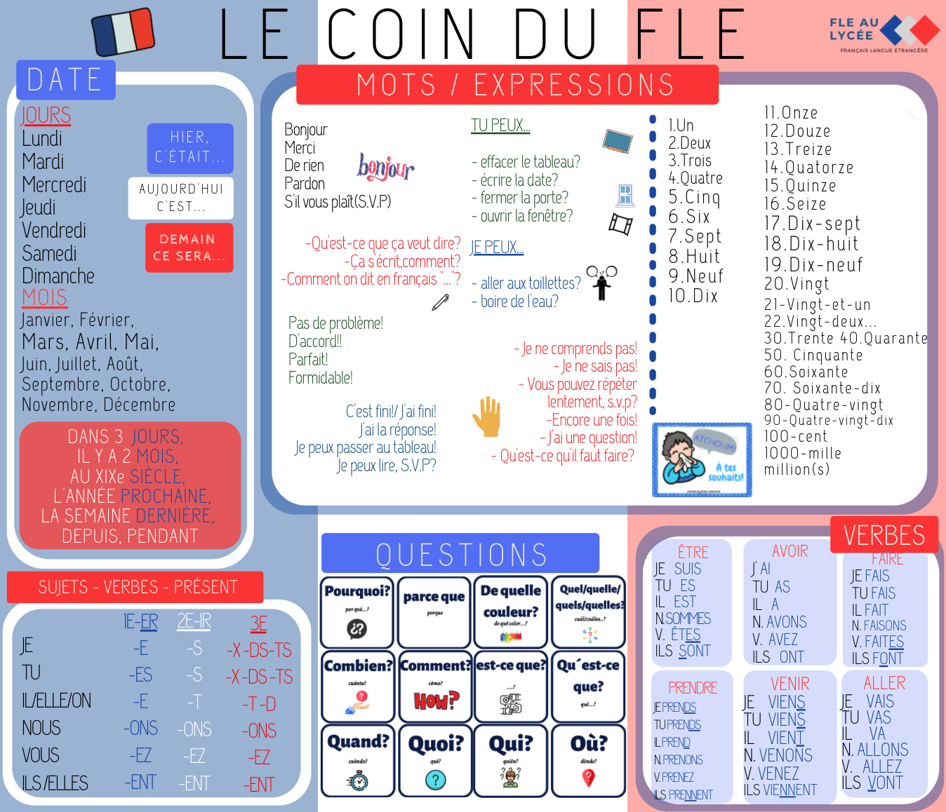 FLE AU LYCÉE: Comparaison - Superlatifs
