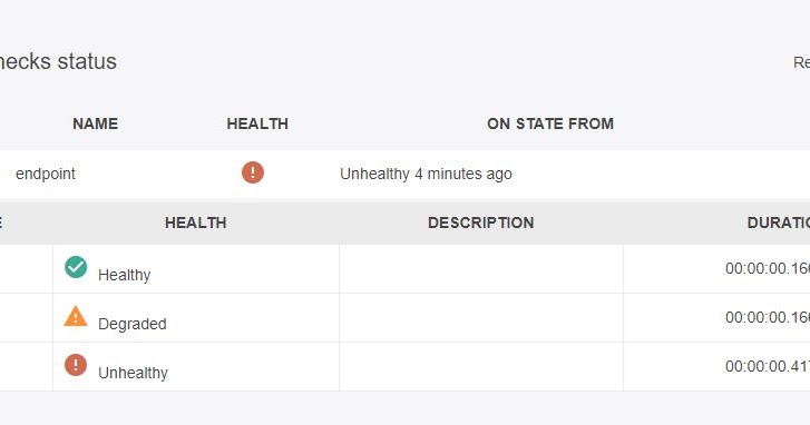 Health Check and Monitoring - .Net Core ( Servislerin Durumunu Kontrol ...