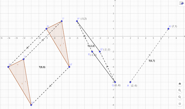 Konsep Translasi Matriks Transformasi dan Pembahasan Soal