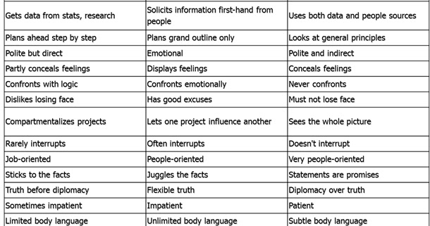 Gestión Ingenieril: The Lewis Model