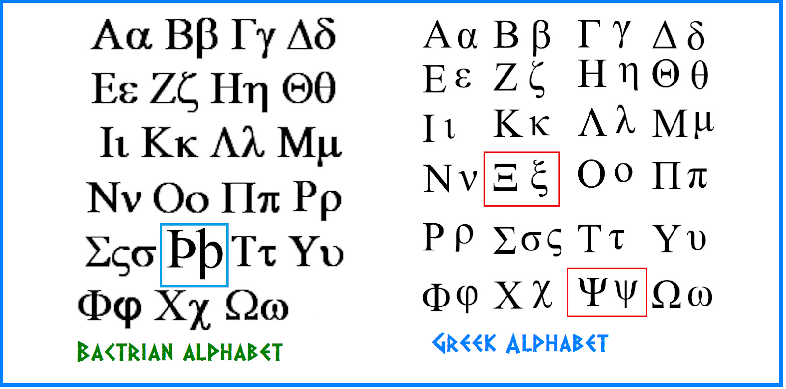 Greek Asia: GREEK GENES AT PAKISTAN
