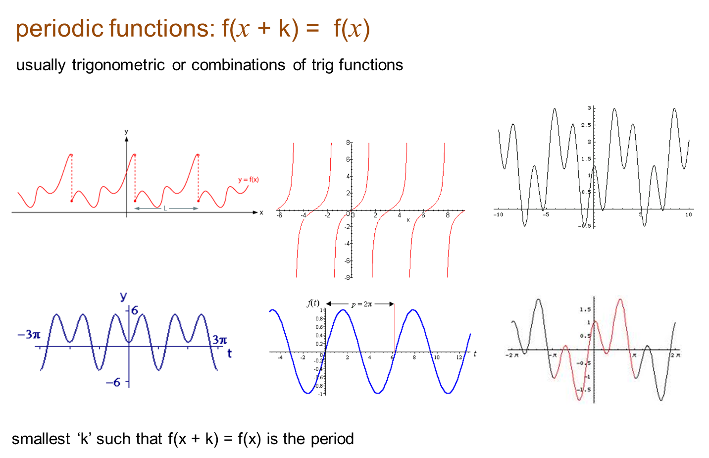 core pure 3 notes: types of functions