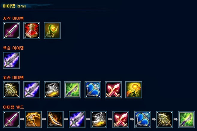 VAYNE LoL Best Build - League of Summoners