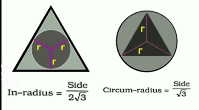 √ Relation between circumradius and inradius in different triangle ...