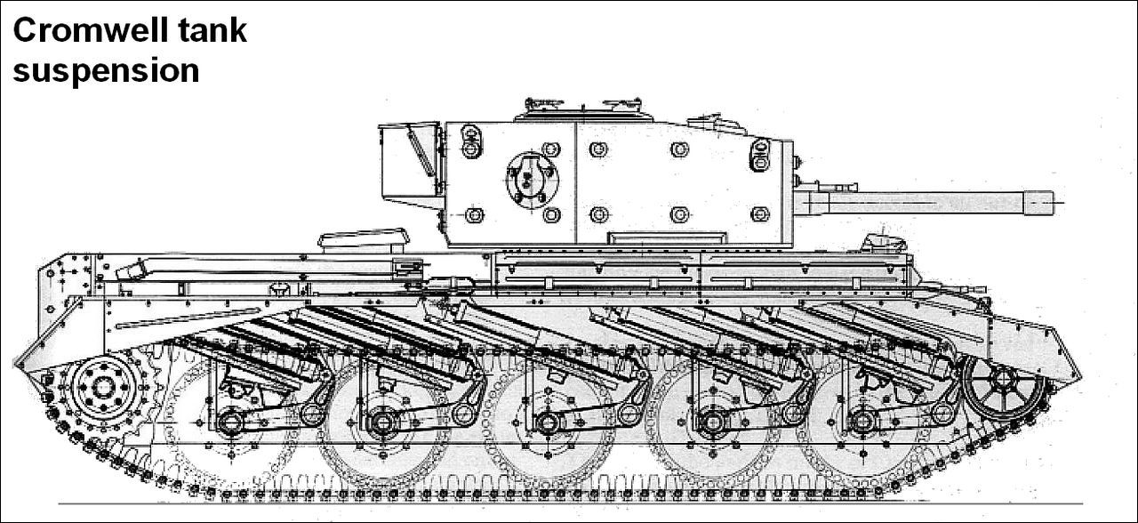 Panzerserra Bunker- Military Scale Models in 1/35 scale: Cromwell - A27 ...