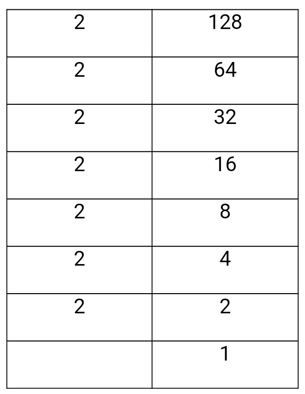 NCERT Solution for Class 8 Math: Cube and Cube Roots