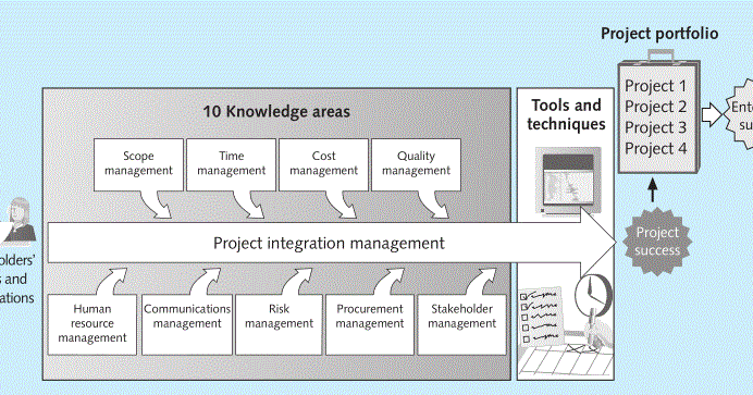 Manajemen Proyek: LN01 - Bab 01 Pengenalan Manajemen Proyek