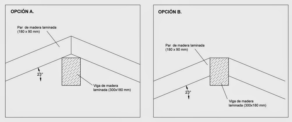 AITIM INFORMA: Encuentro de cumbrera y pares