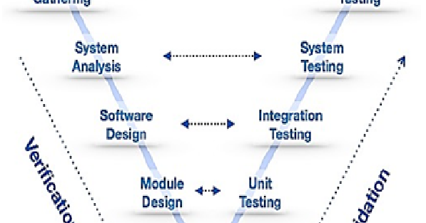 Software Engineering: Software Engineering Process Models:- V Model: