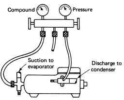 163.Reefer compressor oil charging ~ MEO CLASS 4 KOCHI MMD & CLASS 2 ...
