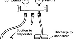 163.Reefer compressor oil charging ~ MEO CLASS 4 KOCHI MMD & CLASS 2 ...