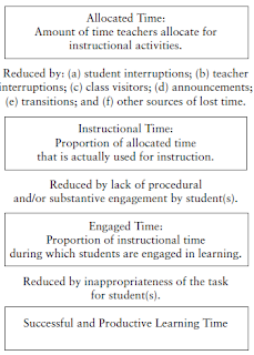 Classroom Management Theories: Getting the Most Academic Learning out ...