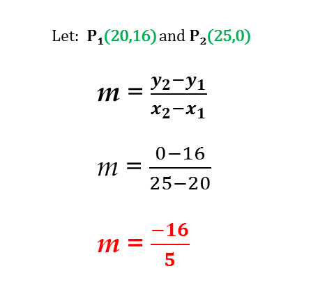 Speed - Time Graph | IGCSE at Mathematics Realm