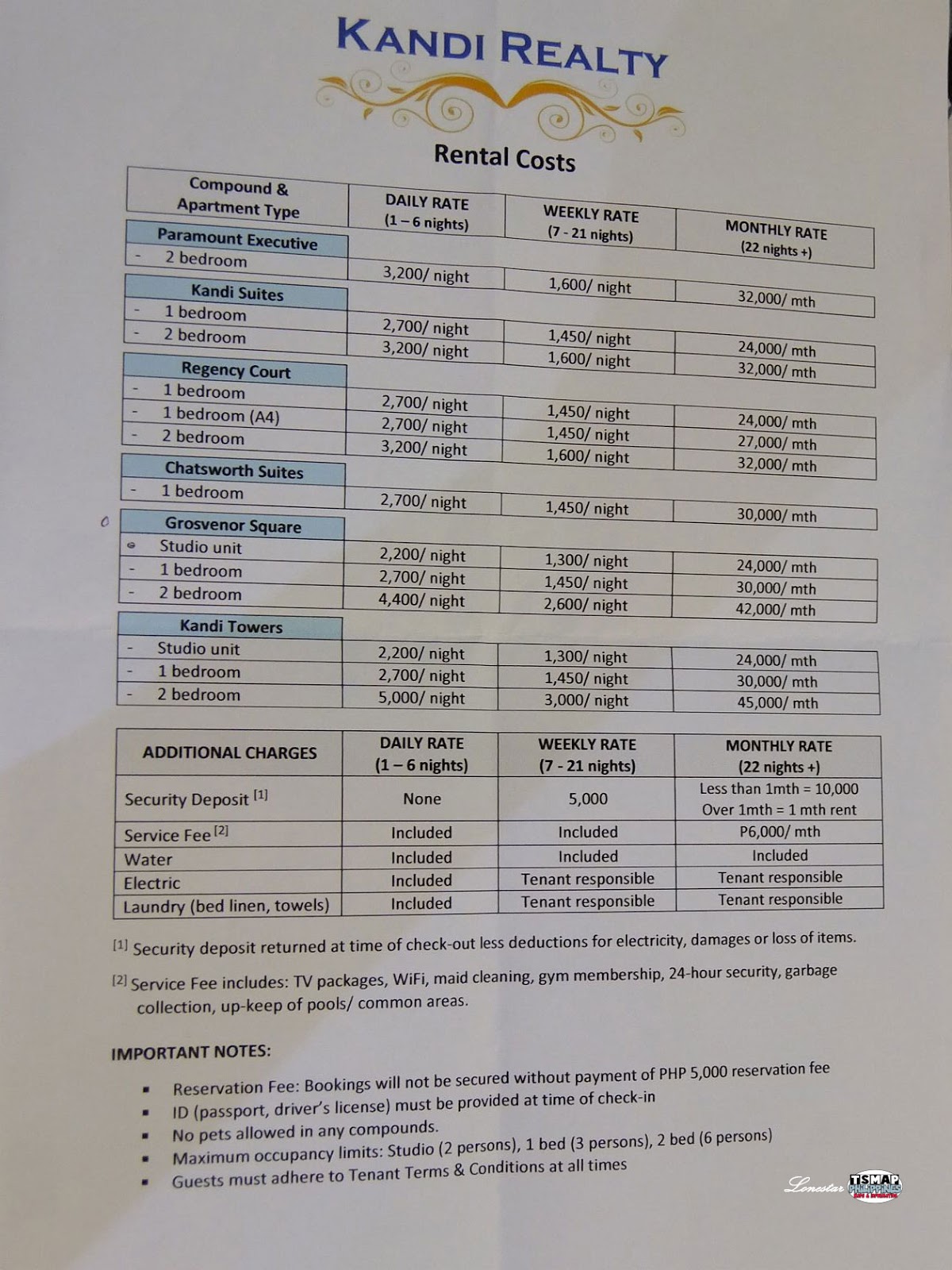 Kandi Realtyグループのコンドミニアム（アンヘレス） - TS MAP Gene