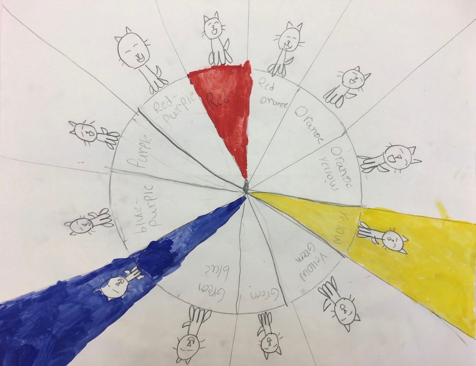 Visual Arts - Primary : Grade 2 Color Wheel