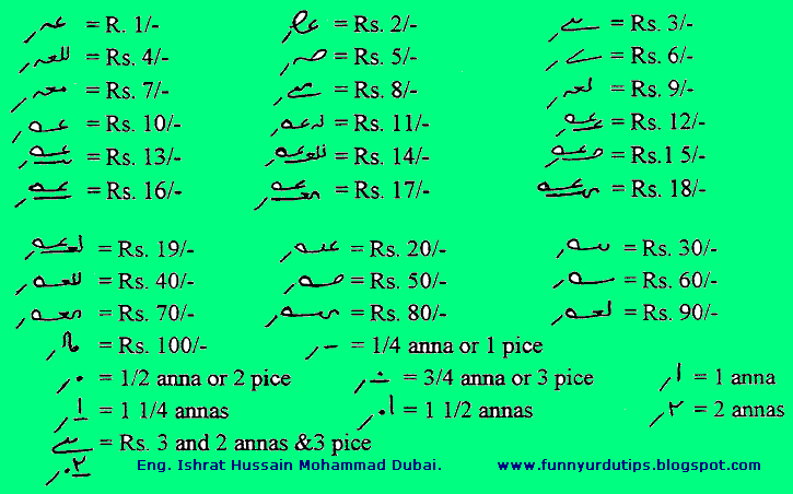 Funny Urdu Jokes and Latifey: Urduiyat Urdu Collection