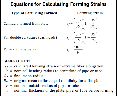 Mechanical Eng.: Forming Strain Calculation