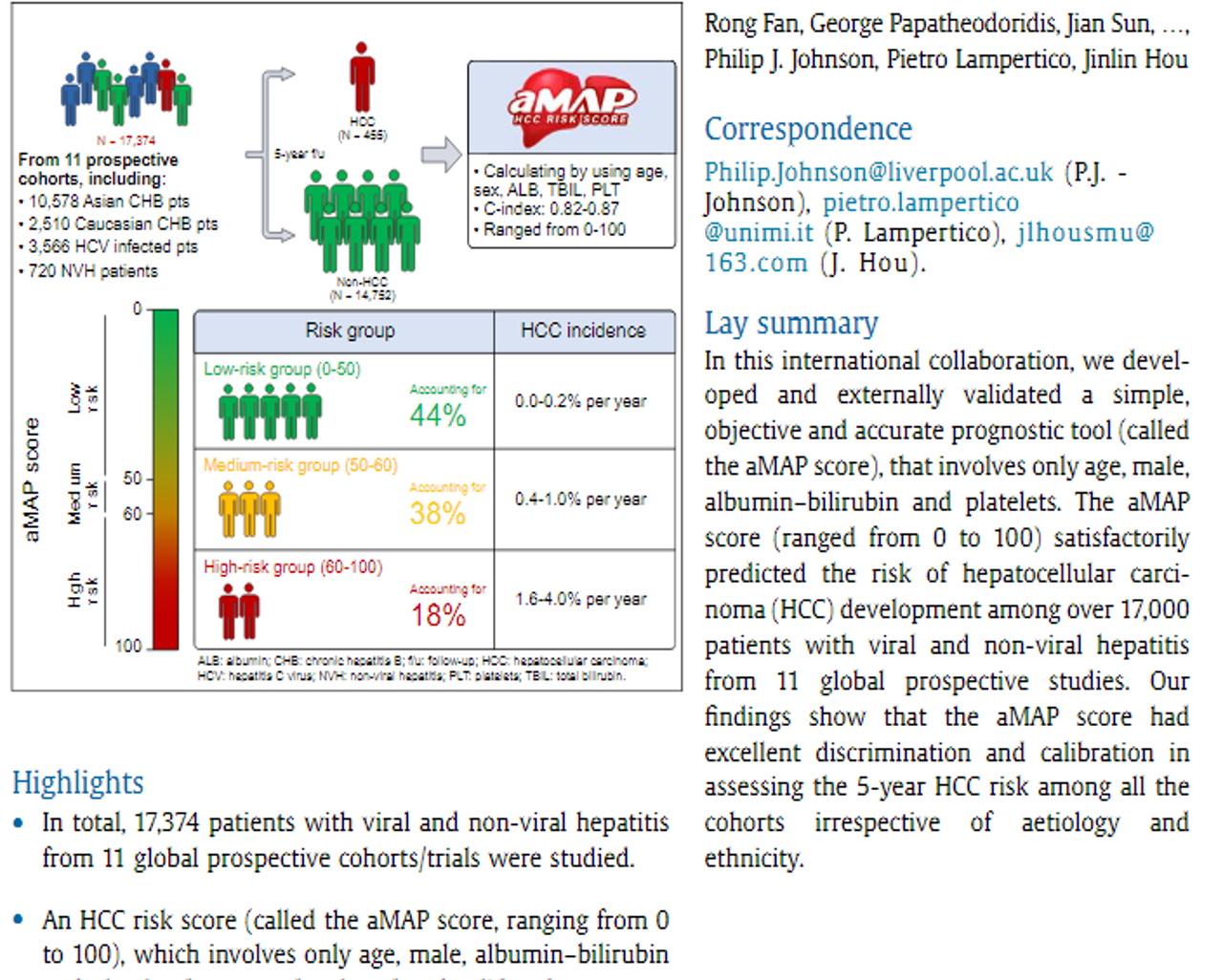 BÀI SOẠN VỀ SIÊU ÂM CHẨN ĐOÁN: HCC Risk Score (called the aMAP score)