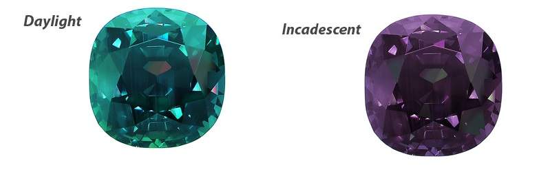 Chrysoberyl: Exotic and Expensive Gemstone - Geology In