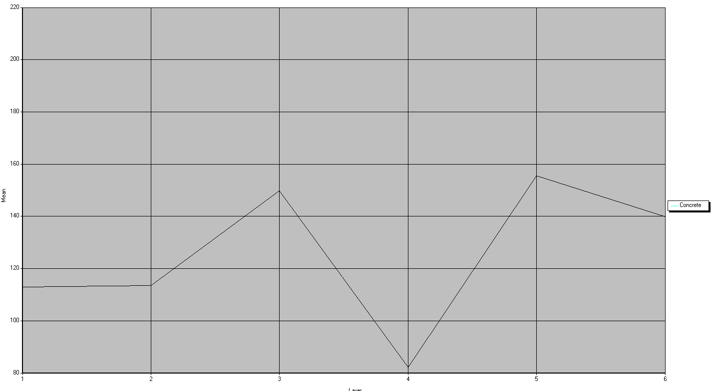 Geog_RS_338_2013: Lab 8: Spectral Signature Analysis