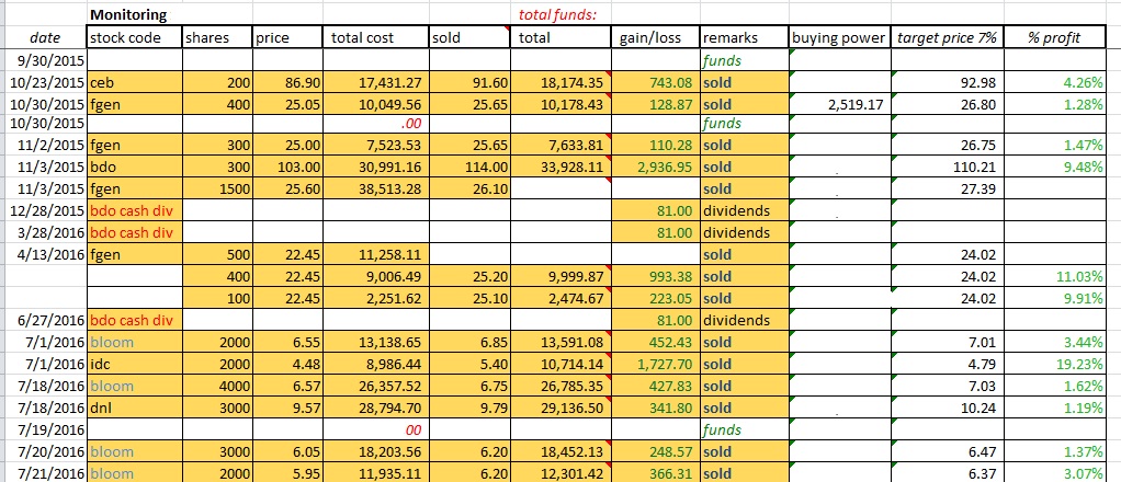 Monitor your Portfolio