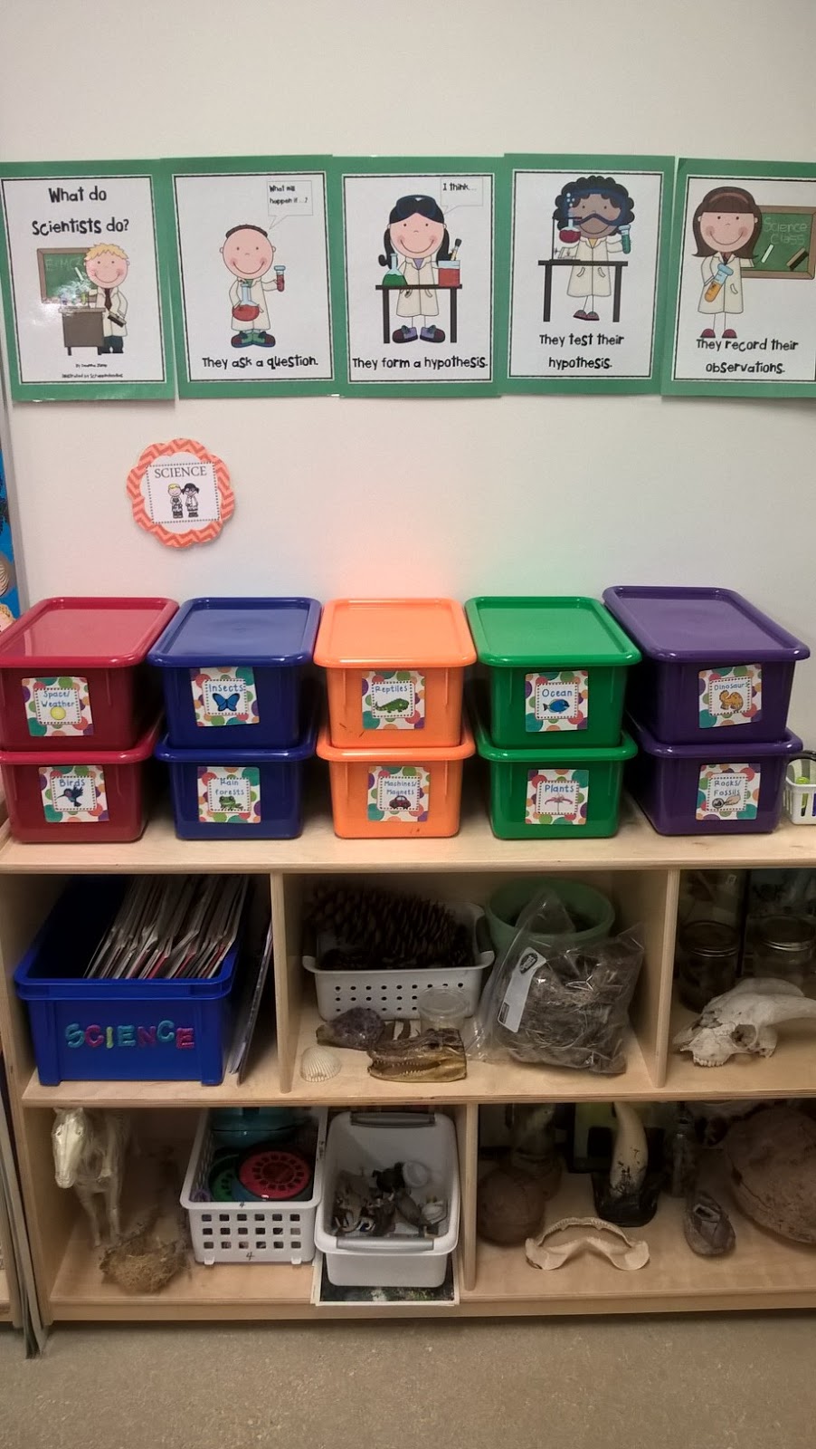 Create Your Balance With Literacy: Launching Literacy Centers in the K ...