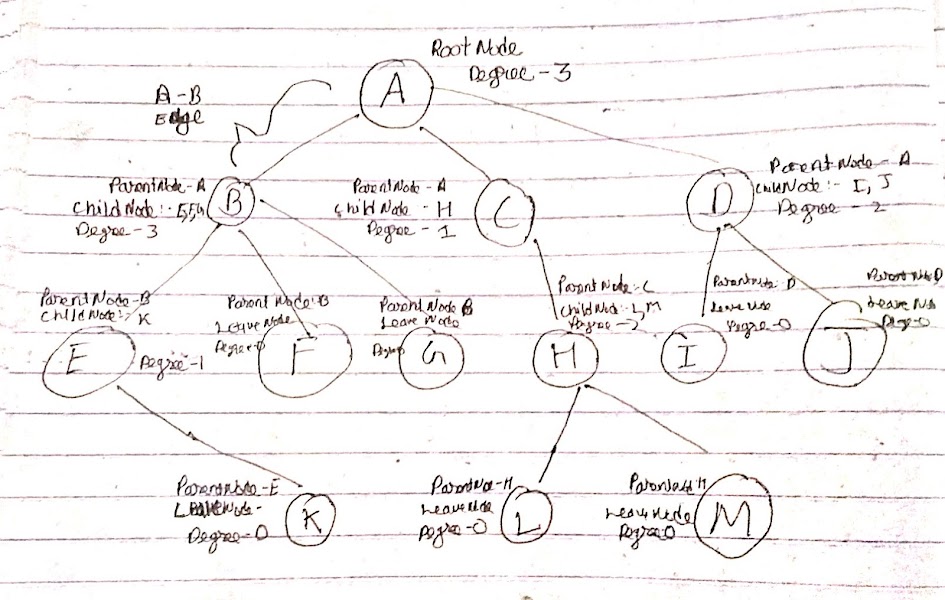Data Structure Data Structure