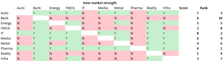 Long-term index trend & momentum: Weekly Analysis – 13th September 2020