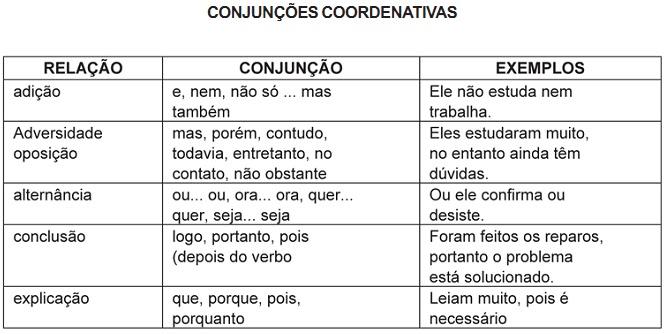 Tudo que um técnico do seguro social precisa saber: LÍNGUA PORTUGESA II
